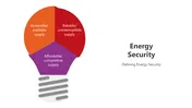 Download This Energy Security PowerPoint And Google Slides