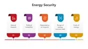Download This Energy Security PowerPoint And Google Slides