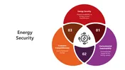 Download This Energy Security PowerPoint And Google Slides