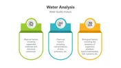 Download This Water Analysis PowerPoint Presentation