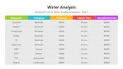 Download This Water Analysis PowerPoint Presentation