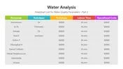 Download This Water Analysis PowerPoint Presentation