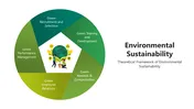 Environmental Sustainability PowerPoint Presentation