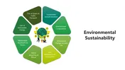 Environmental Sustainability PowerPoint Presentation