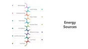 Download This Energy Sources PowerPoint Presentation