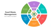 The Food Waste Management PowerPoint Presentation
