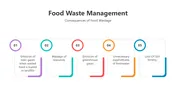 The Food Waste Management PowerPoint Presentation