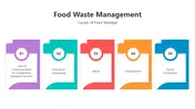 The Food Waste Management PowerPoint Presentation