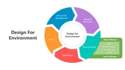 The Design For Environment PowerPoint Presentation