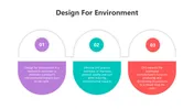 The Design For Environment PowerPoint Presentation