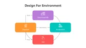 The Design For Environment PowerPoint Presentation
