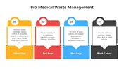 Informative Bio Medical Waste Management PowerPoint
