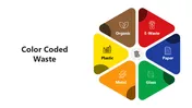 Download This Color Coded Waste PPT And Google Slides
