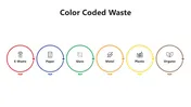 Download This Color Coded Waste PPT And Google Slides