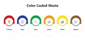 Download This Color Coded Waste PPT And Google Slides