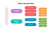 Informative Waste Classification PowerPoint Presentation