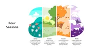 Explore This Four Seasons PowerPoint Presentation