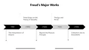 Explore This Sigmund Freud PowerPoint Presentation