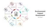 Environment Impact Assessment PowerPoint Presentation