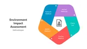 Environment Impact Assessment PowerPoint Presentation