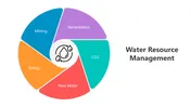 Water Resource Management PowerPoint Presentation