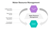 Water Resource Management PowerPoint Presentation