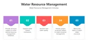 Water Resource Management PowerPoint Presentation