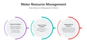 Water Resource Management PowerPoint Presentation