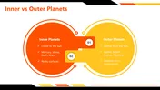 The Planets In Solar System PowerPoint Presentation