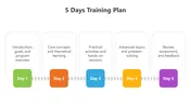 Explore This 5 Days Training Plan PowerPoint Presentation