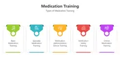 Informative Medication Training PowerPoint Presentation
