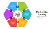 Informative Medication Training PowerPoint Presentation