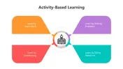 Explore Activity Based Learning PowerPoint Presentation