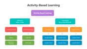 Explore Activity Based Learning PowerPoint Presentation