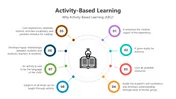 Explore Activity Based Learning PowerPoint Presentation