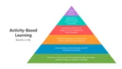 Explore Activity Based Learning PowerPoint Presentation