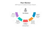 Download This Peer Mentor PowerPoint Presentation