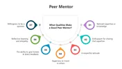 Download This Peer Mentor PowerPoint Presentation