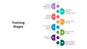 Download This Training Stages PowerPoint Presentation