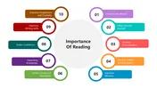 Download This Importance Of Reading PowerPoint Presentation