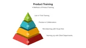 Explore This Product Training PowerPoint Presentation