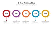 Explore This 5 Year Training Plan PowerPoint Presentation