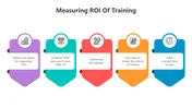 The Measuring ROI Of Training PowerPoint Presentation