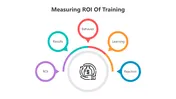 The Measuring ROI Of Training PowerPoint Presentation