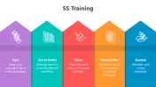 Download This 5S Training PowerPoint And Google Slides