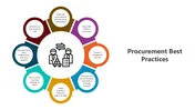 Procurement Best Practices PowerPoint Presentation