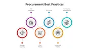 Procurement Best Practices PowerPoint Presentation
