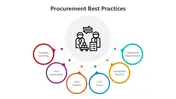 Procurement Best Practices PowerPoint Presentation