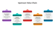 Informative Upstream Value Chain PowerPoint Presentation