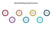 Good Warehousing Practices PowerPoint Presentation